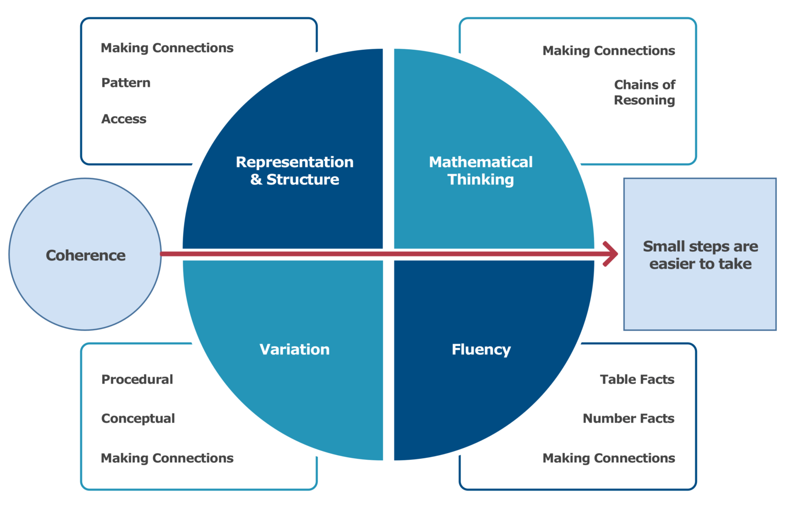 Teaching for Mastery - Cheshire & Wirral Maths Hub